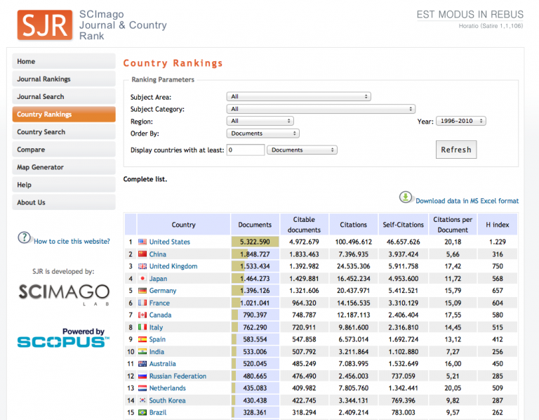 Journal Ranking (Impact Factor) e o Brasil - Asclépios